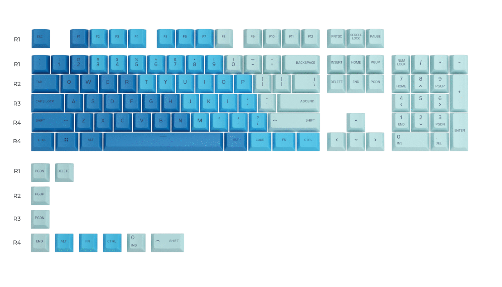 Glorious GPBT keycaps – Coffeekeys